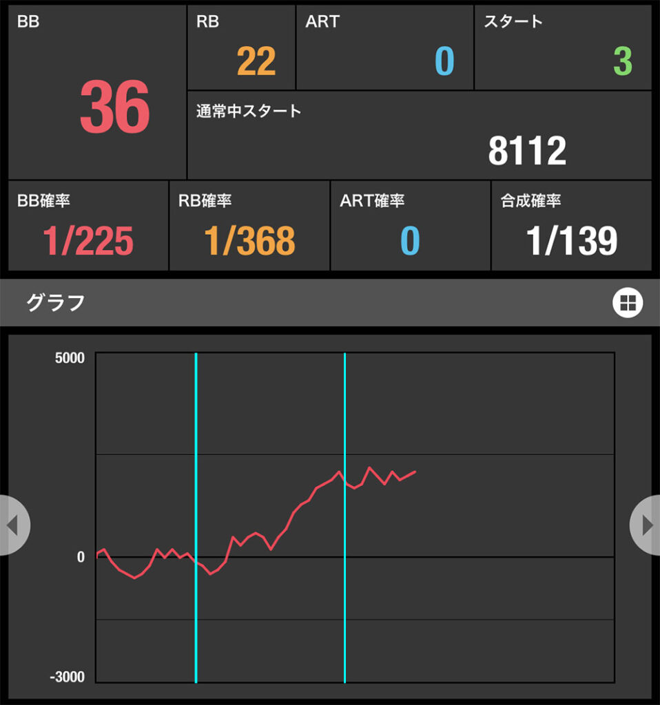 【ハナハナブログ】養分ぴえろの飯マズ実戦日記vol.340（ハナハナ鳳凰天翔） | ジャグいろは